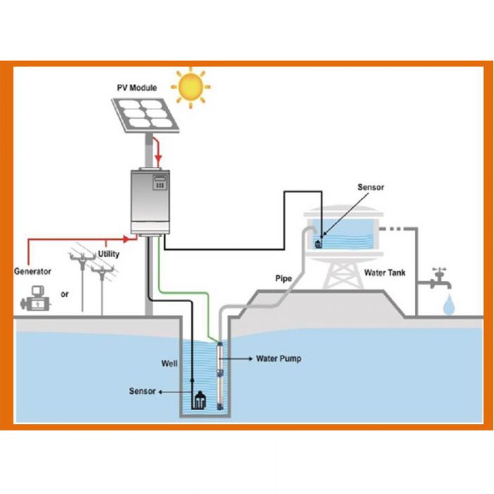 Aspire Inverter, Solar controller, Borehole pump solar controller ...